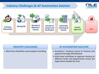AP Automation System | PPTX