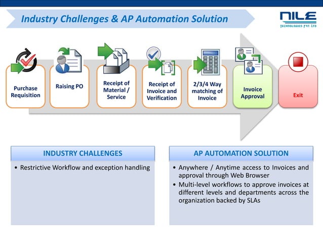 AP Automation System | PPTX