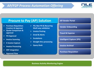 AP Automation System | PPTX