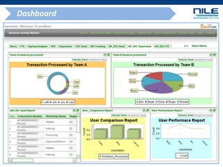 AP Automation System | PPTX