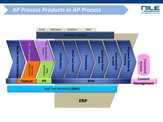 AP Automation System | PPTX
