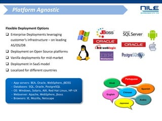 AP Automation System | PPTX