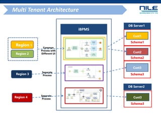 AP Automation System | PPTX