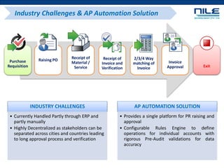 AP Automation System | PPTX