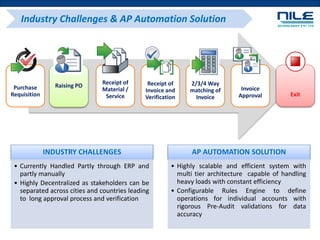 AP Automation System | PPTX