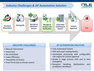 AP Automation System | PPTX