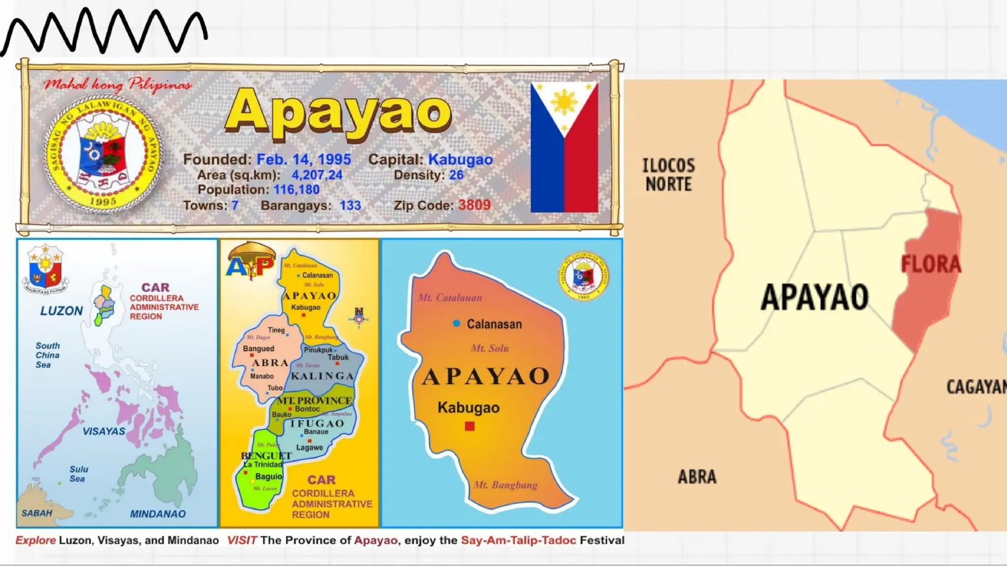 THE APAYAO CULTURAL HERITAGE CORDILLERA 101 | PPTX