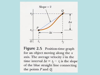 Ap b motion in one dimension | PPT