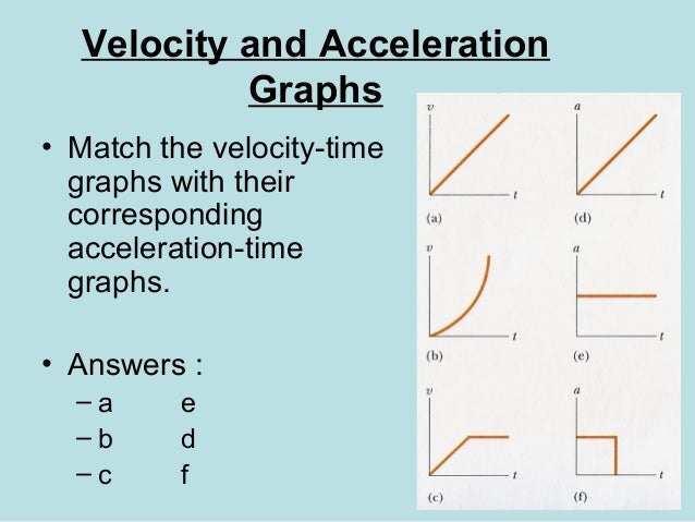 Ap b motion in one dimension