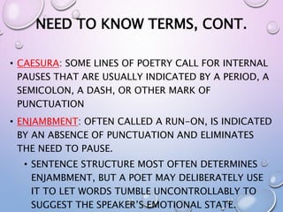 AP Basics of Poetry18.ppt