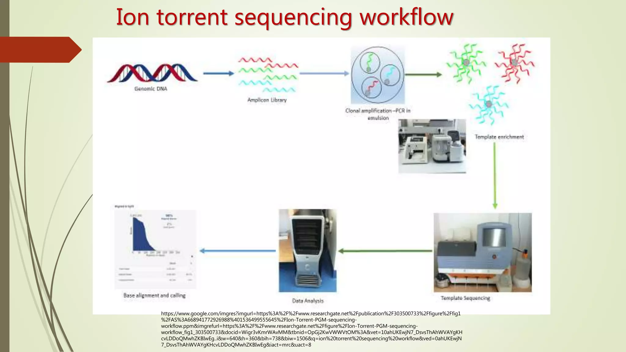 Ion Torrent Sequencing | PPTX