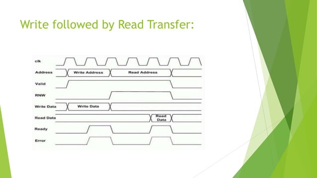 Introduction About Apb Protocol Pptx Computer Peripherals Computing 9749