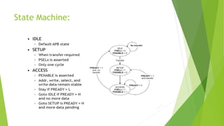 Introduction about APB Protocol | PPTX