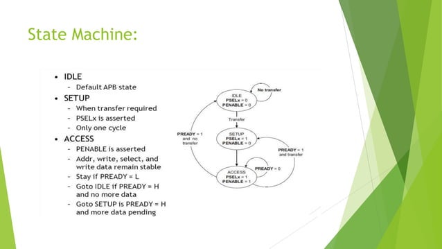 Introduction About Apb Protocol Pptx Computer Peripherals Computing 4460