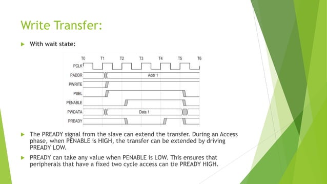 Introduction about APB Protocol | PPTX | Computer Peripherals | Computing