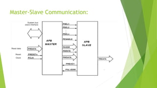 Introduction about APB Protocol | PPT