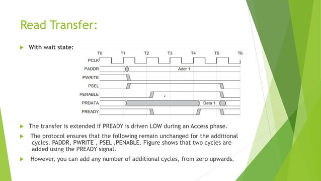 Introduction about APB Protocol