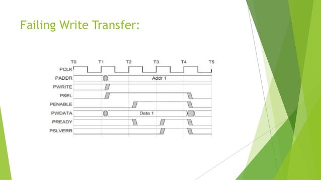 Introduction about APB Protocol