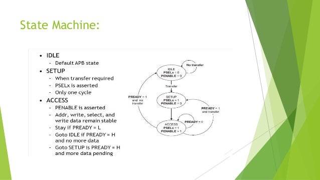 Introduction about APB Protocol