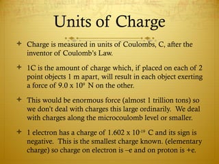Electric Charge And Field chapter 1. class 12th | PPT