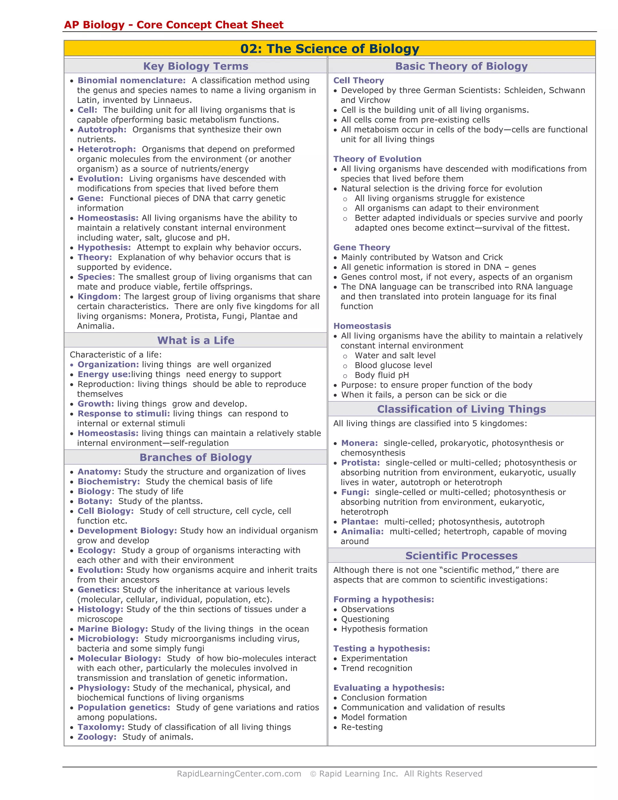 Science of Biology Cheat sheet | PDF