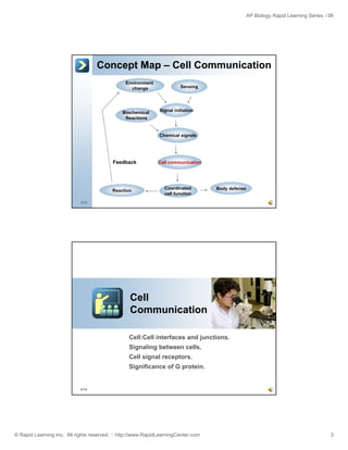 cell_communication | PDF