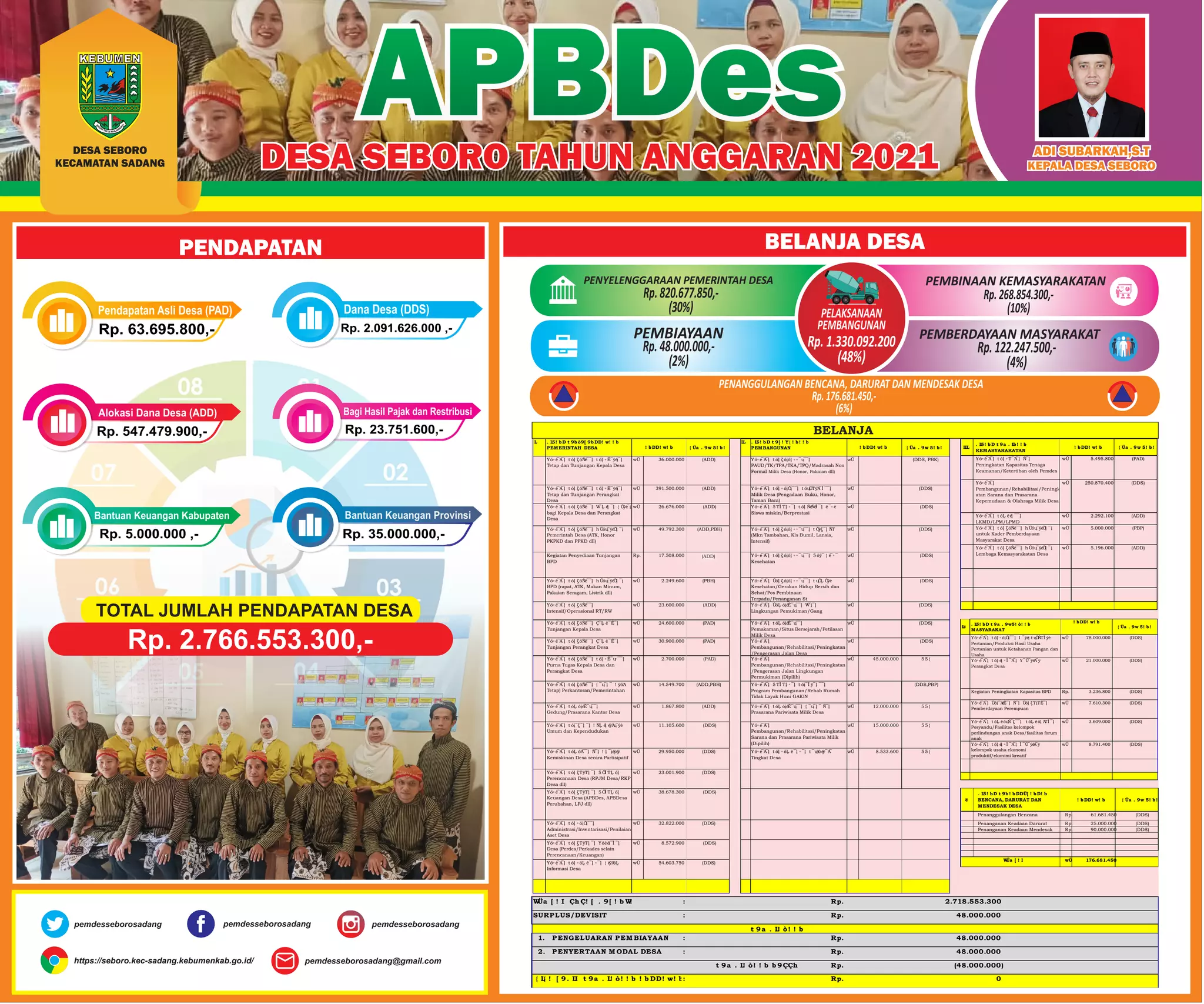 Apbdes 2021 | PDF