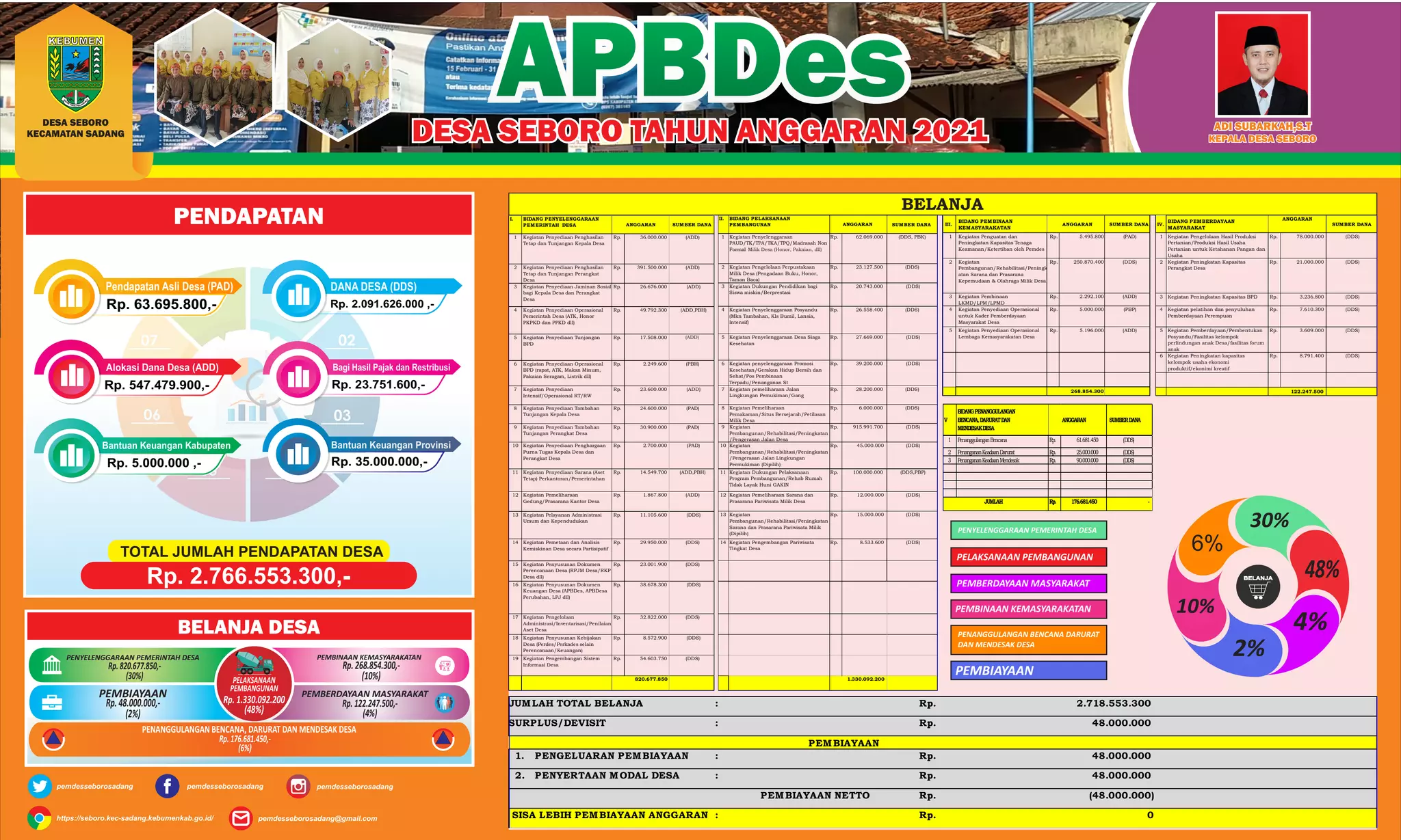 Apbdes 2021 | PDF