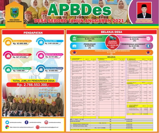 Apbdes 2021 | PDF