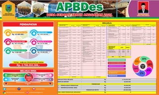 Apbdes 2021 | PDF