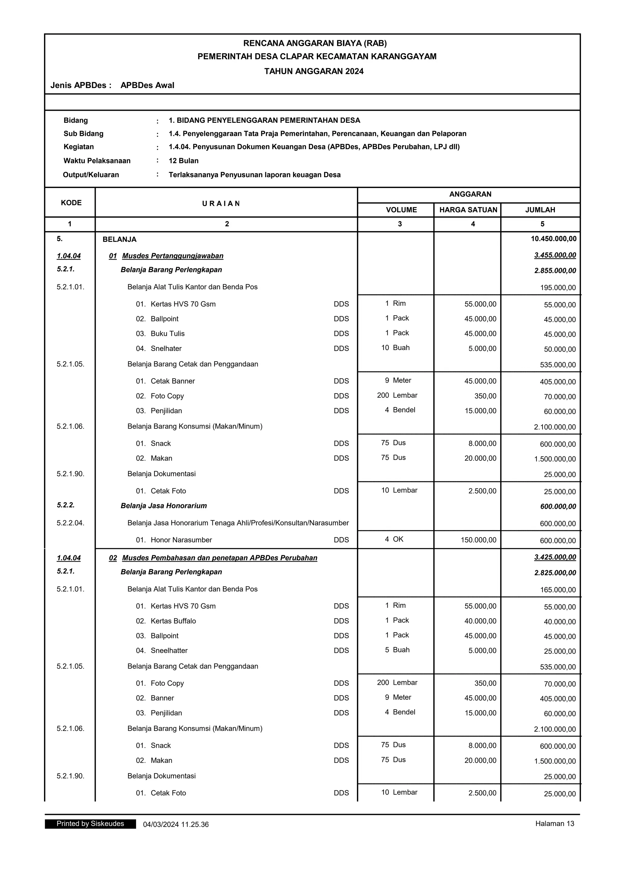 RENCANA ANGGARAN BIAYA (RAB) TAHUN ANGGARAN 2024 | PDF