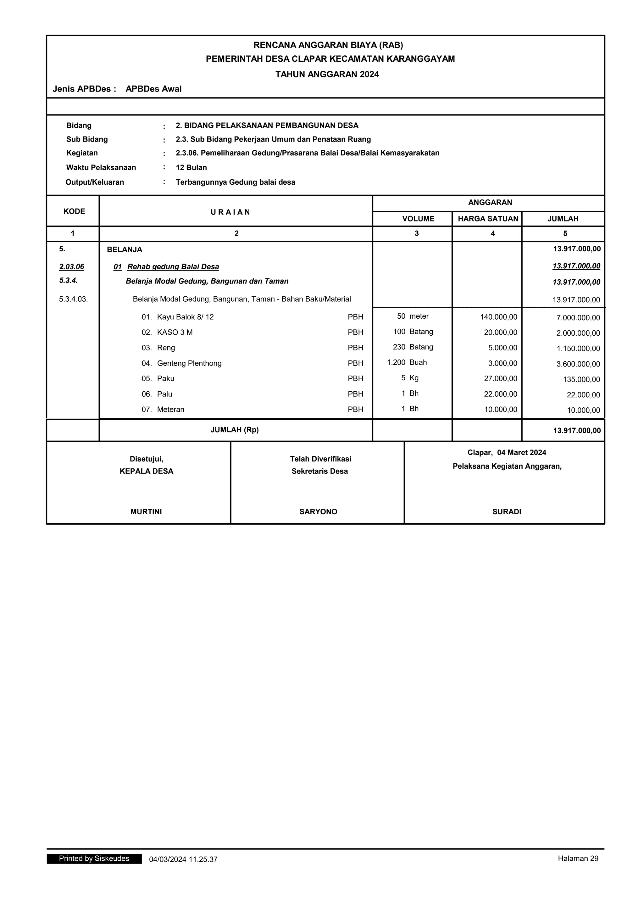 RENCANA ANGGARAN BIAYA (RAB) TAHUN ANGGARAN 2024 | PDF