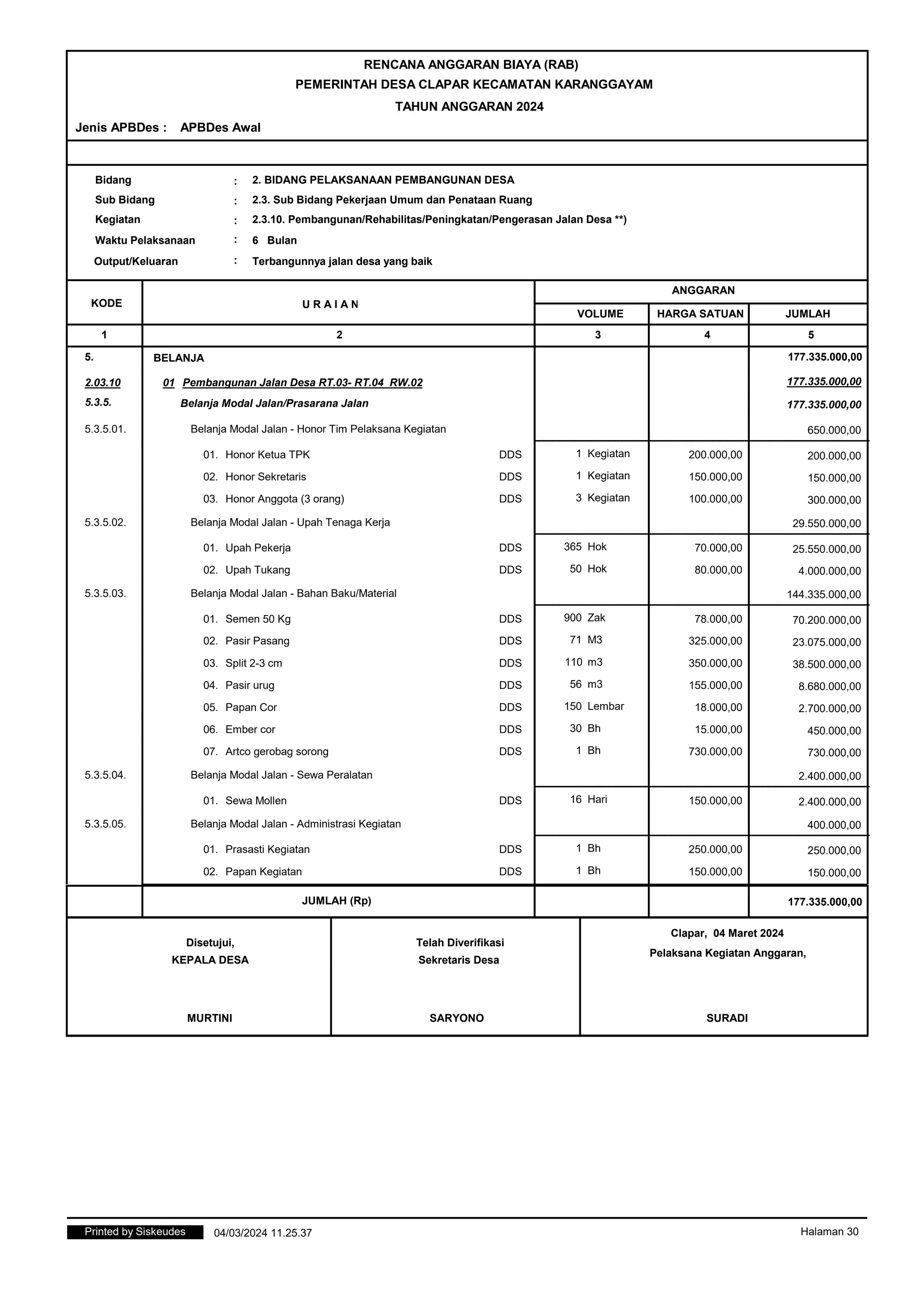 RENCANA ANGGARAN BIAYA (RAB) TAHUN ANGGARAN 2024 | PDF