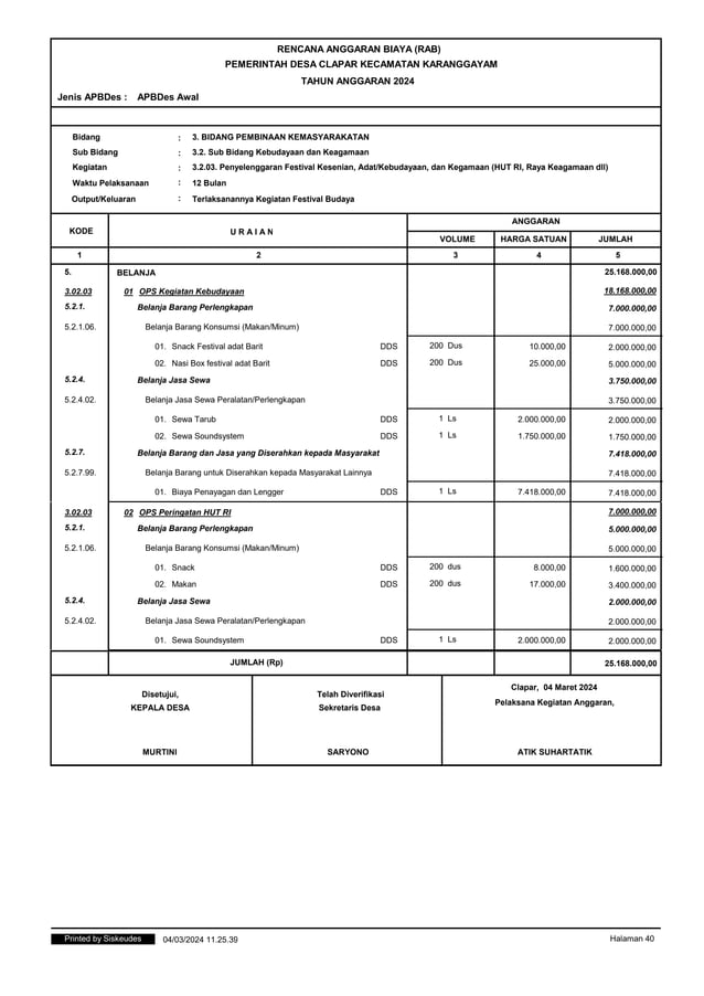 RENCANA ANGGARAN BIAYA (RAB) TAHUN ANGGARAN 2024 | PDF