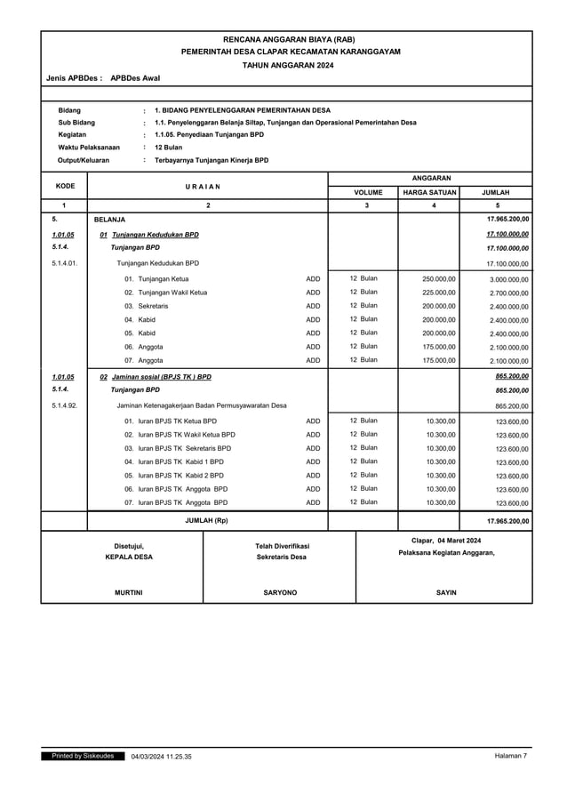 RENCANA ANGGARAN BIAYA (RAB) TAHUN ANGGARAN 2024 | PDF