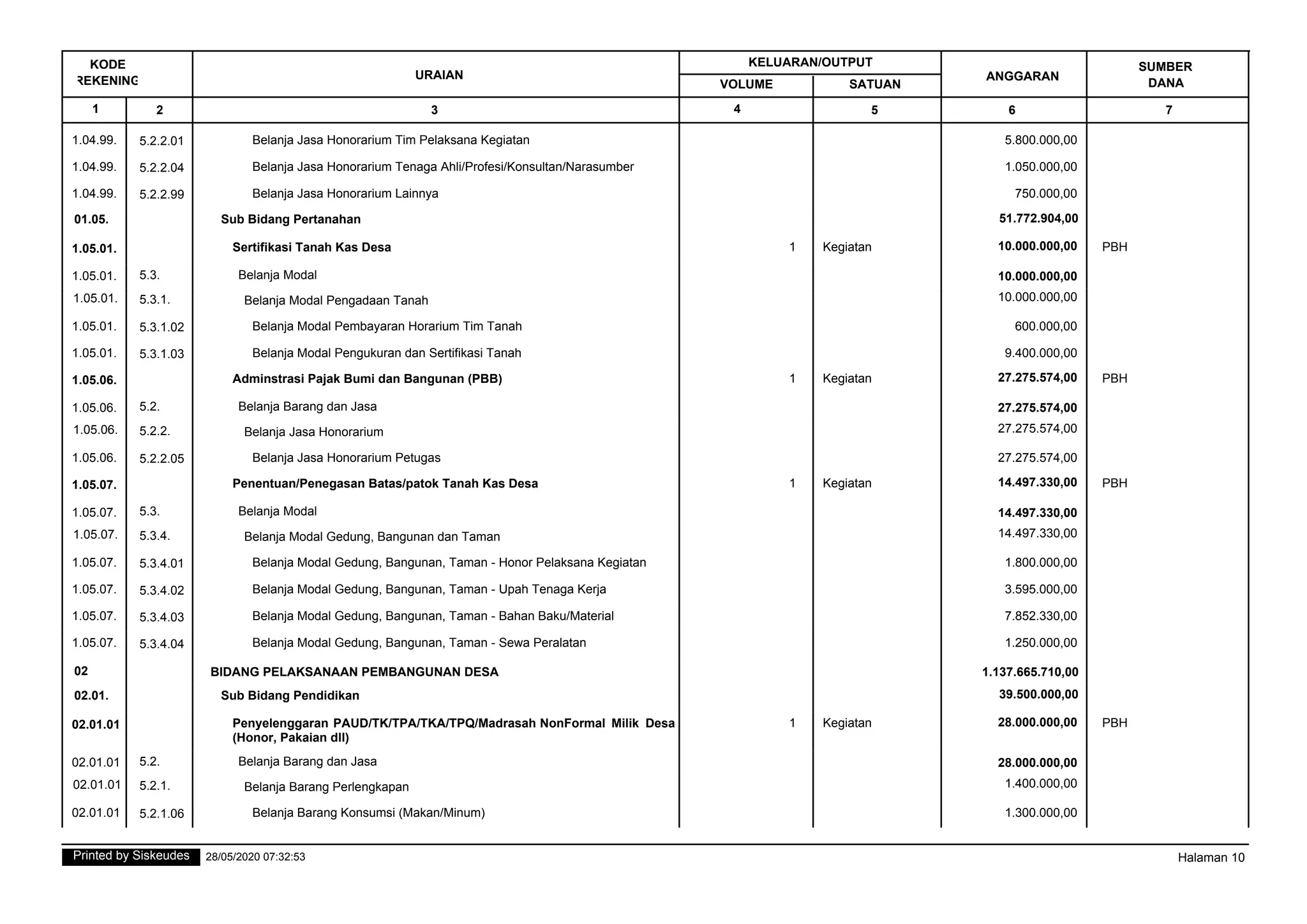 Apbdes awal th2019_tirtomoyo | PDF