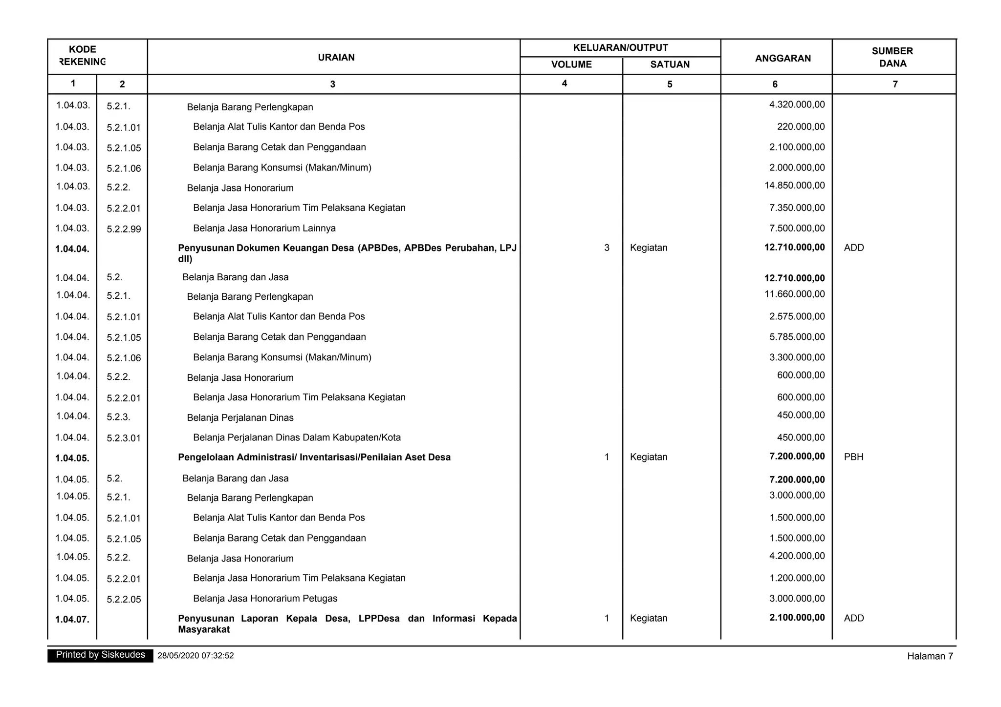 Apbdes awal th2019_tirtomoyo | PDF