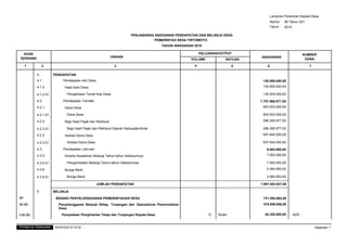 Apbdes awal th2019_tirtomoyo | PDF