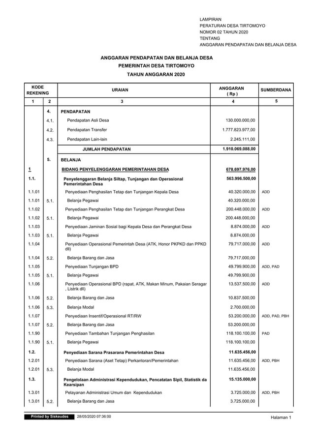 APBDes Awal tahun 2020 Desa Tirtomoyo | PDF