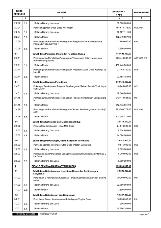 APBDes Awal tahun 2020 Desa Tirtomoyo | PDF
