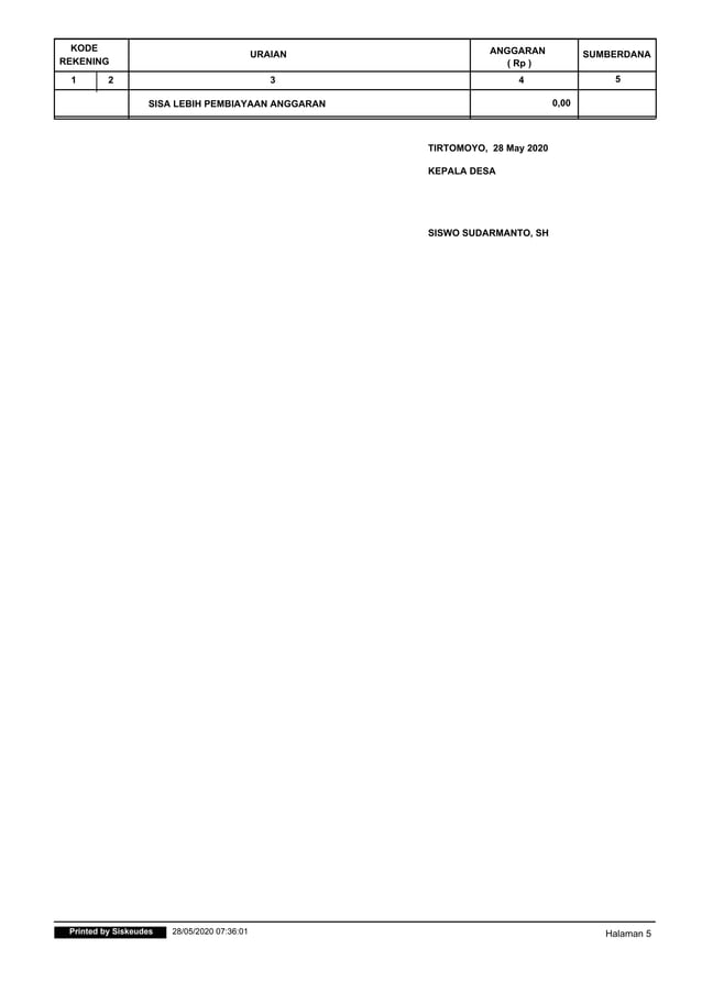 APBDes Awal tahun 2020 Desa Tirtomoyo | PDF