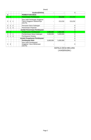 APBDes Perubahan Desa Melung Tahun 2014 | PDF