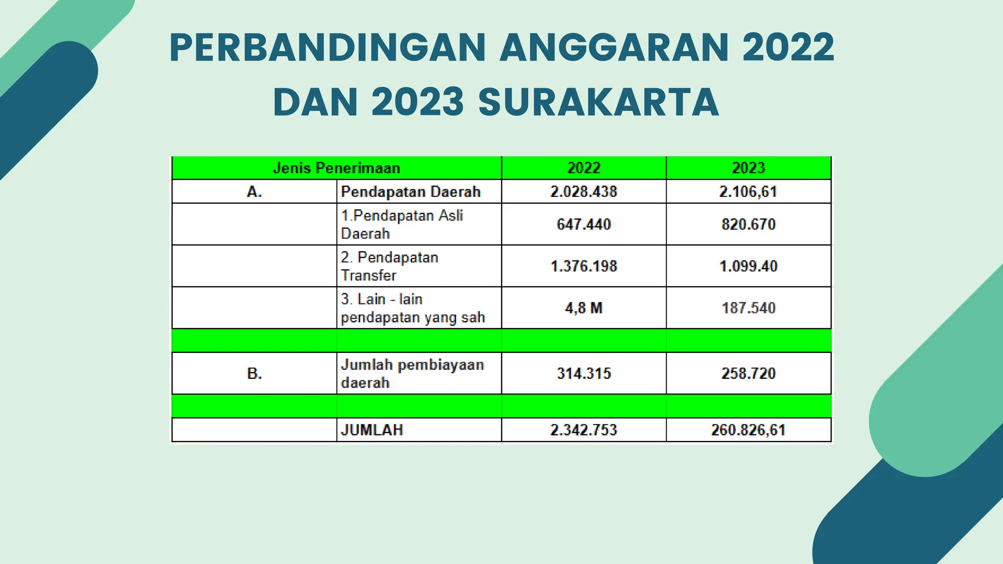 apbd kota surakarta tahun 2023 kel 1.pdf