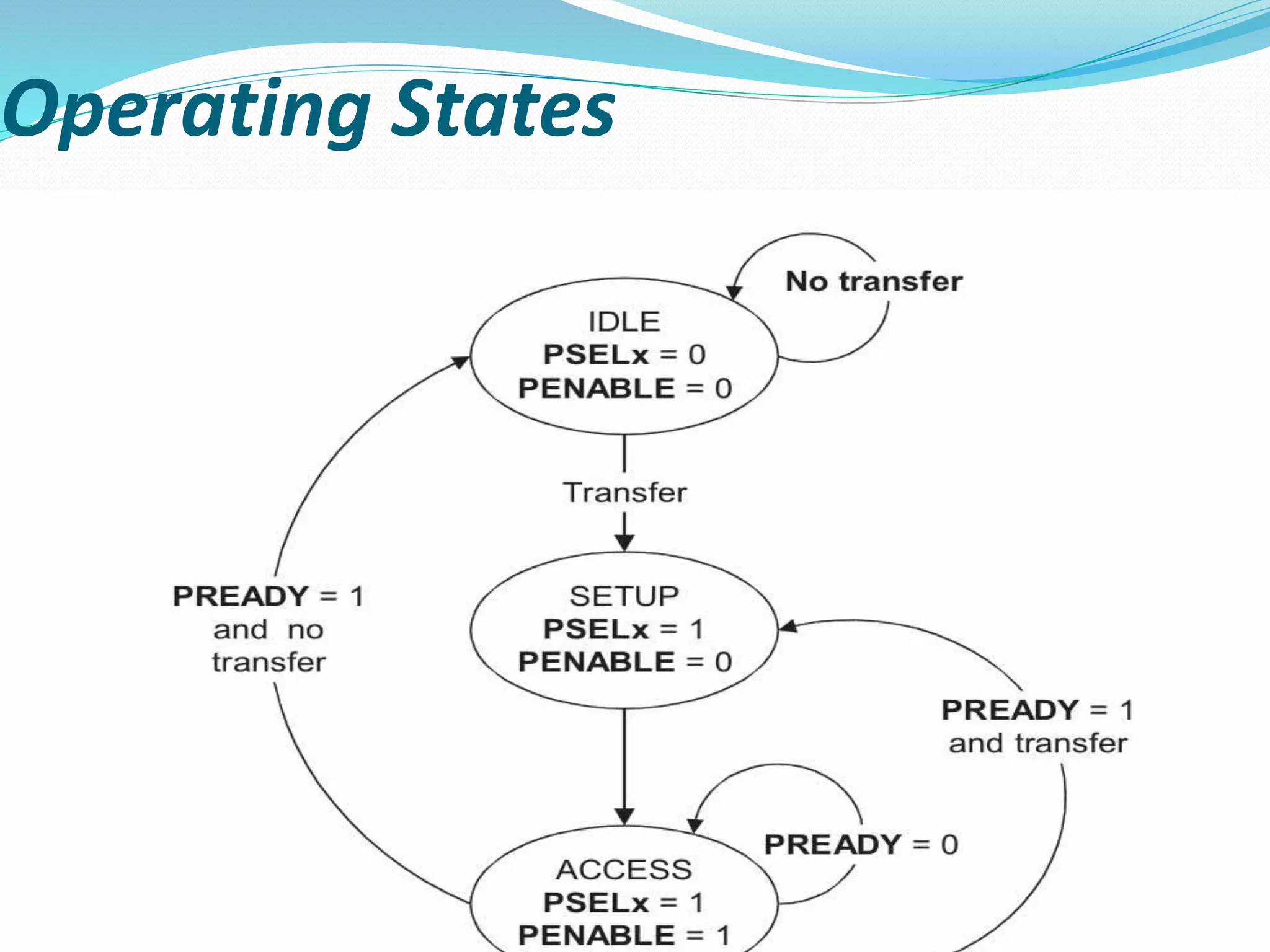 Advance Peripheral Bus | PPTX