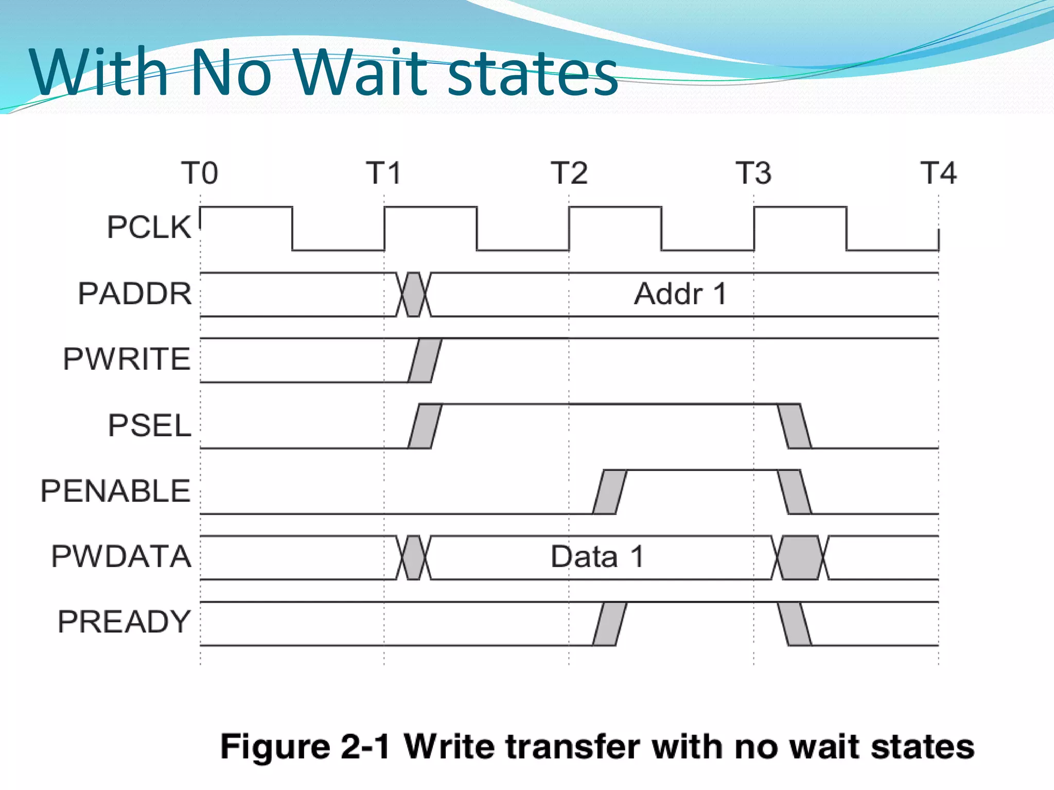 Advance Peripheral Bus | PPTX