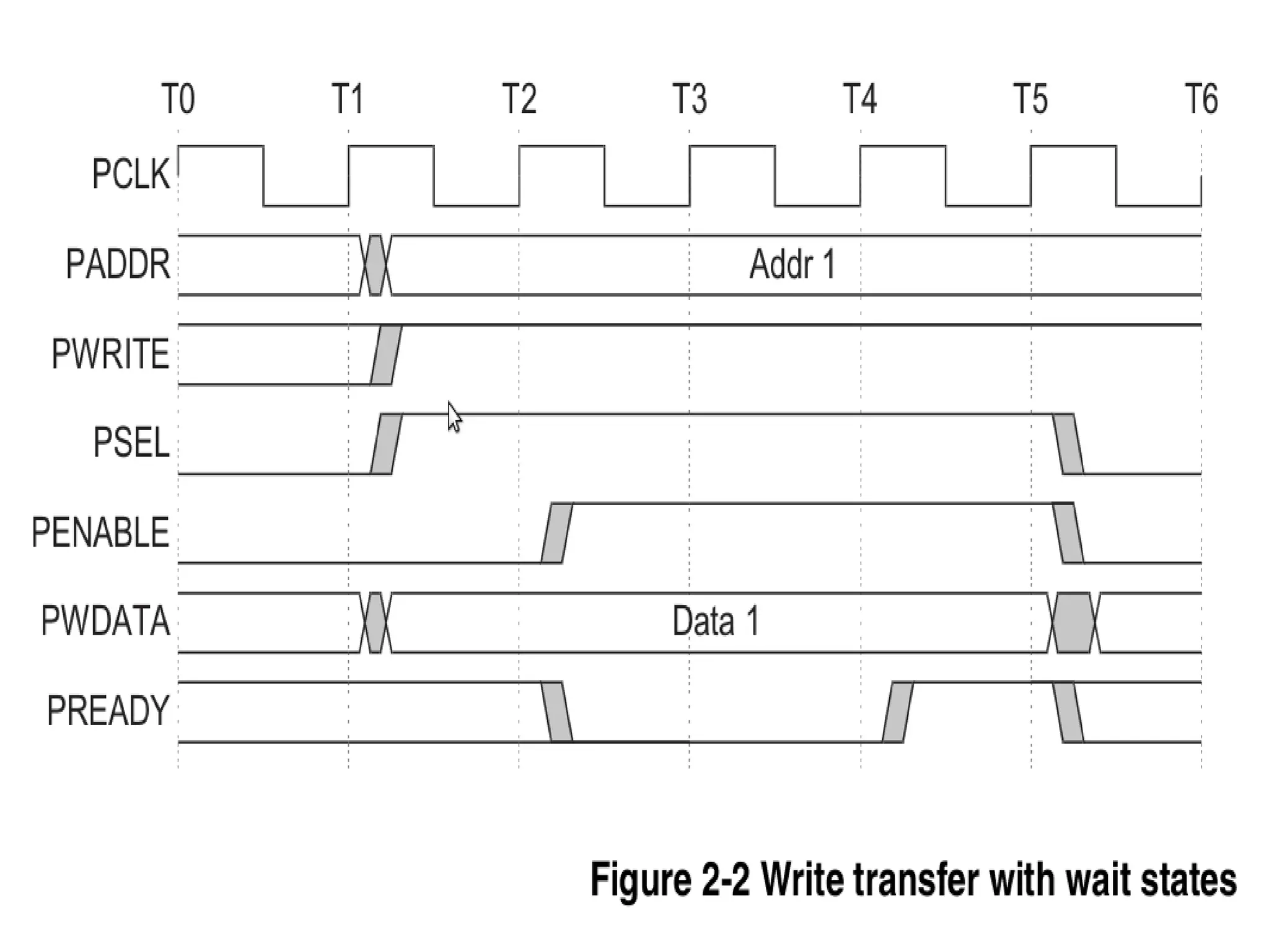 Advance Peripheral Bus | PPTX