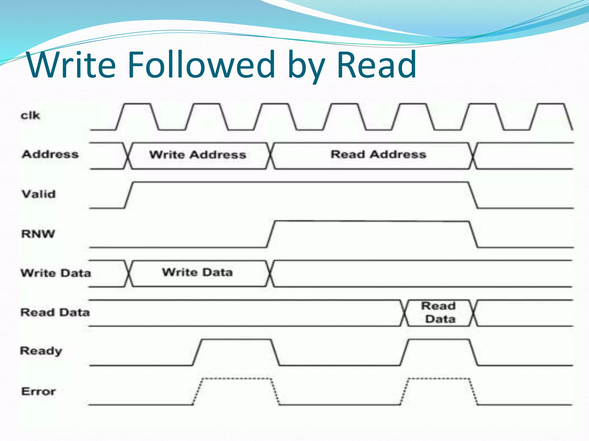 Advance Peripheral Bus | PPTX