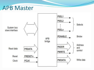 Advance Peripheral Bus | PPTX