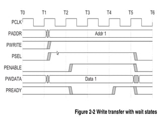 Advance Peripheral Bus | PPTX