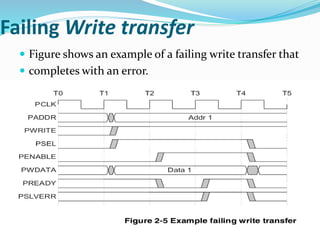 Advance Peripheral Bus | PPTX